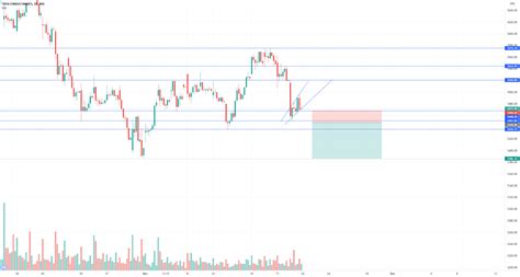 Tcs Chart Ready For Good Target For NSE TCS By AalivLaksh TradingView India