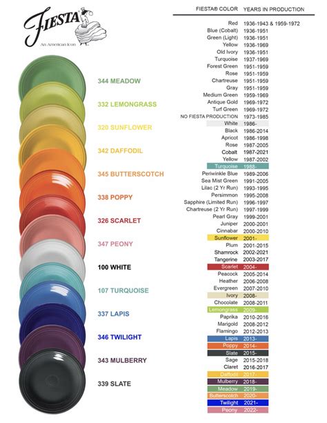 Fiesta® Dinnerware Color Chart Fiesta Dishes Color Chart Fiesta