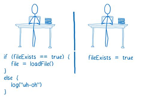 Async Python Good It Is