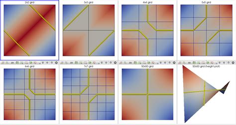 Scientific Visualization And Computer Graphics