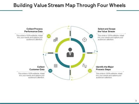 Building Value Stream Map Customer Data Process Steps Stock Information Presentation Graphics
