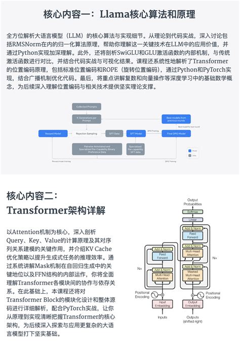 大模型llama架构:从理论到实战哔哩哔哩bilibili 大模型llama架构:从理论到实战哔哩哔哩bilibili