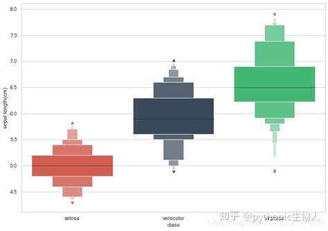 Python可视化笔记43篇合集建议收藏 知乎