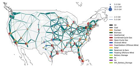 Pypsa Python For Power System Analysis Open Source Energy Modeling Framework