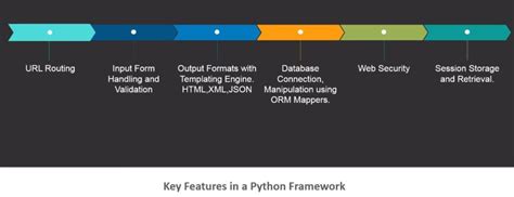 Ajing Note Python 使用flask建立網站二 — 使用jinja2繪製頁面