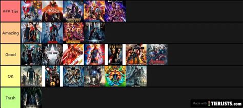 MCU Tier List TierLists Com MCU Tier List TierLists Com