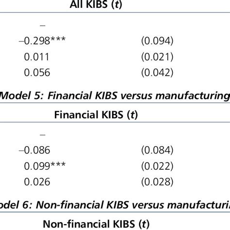 Varlingam Estimates Of The Parameters Of The Structural Autoregression
