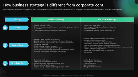How Business Strategy Is Different From Corporate Approach To Develop Killer Business Strategy