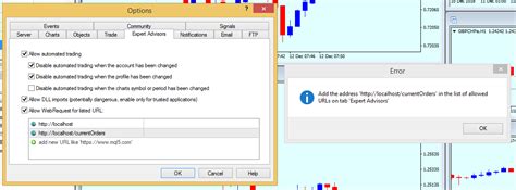 Error Add The Adress Expert Advisor Mql4 And Metatrader 4