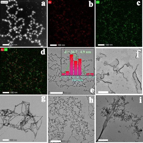 Lanthanide Mof Based Luminescent Sensor Arrays For The Detection Of Castration Resistant