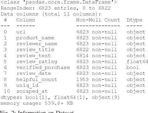 Figure 2 From Using Sentiment Analysis To Spot Trending Products