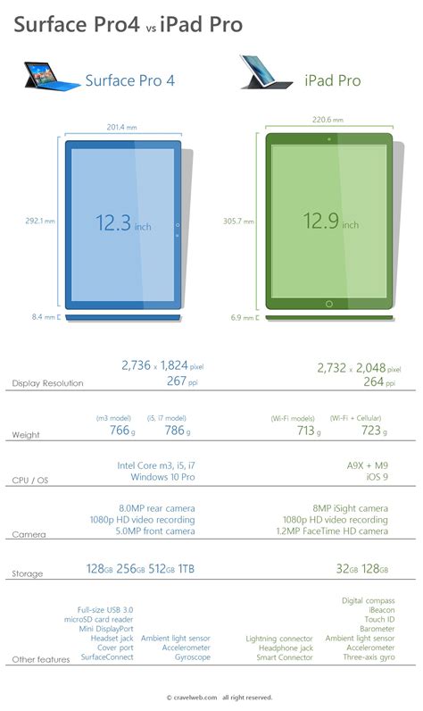 Surface Pro4スペック Surface Pro4 仕様一覧 Hvym