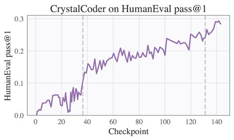 Llm360 Crystal · Hugging Face