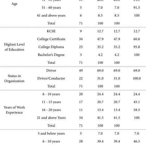 Aiops Platform Gartner Download Scientific Diagram