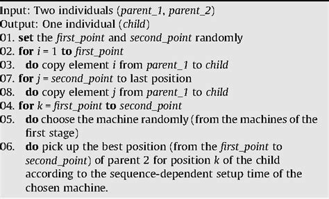 Table 1 From Hybrid Flowshop With Unrelated Machines Sequence