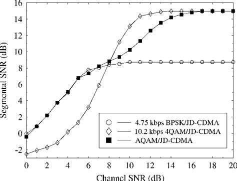 Figure 11 From A Redundant Residue Number System Coded Burst By Burst