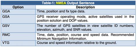 nmea sentences