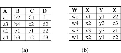 table 2 from schema matching using directed graph matching semantic