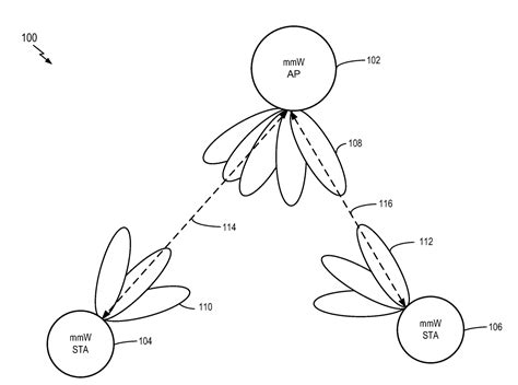 Sounding Scheduling For Distributed Mimo Communication In An Access