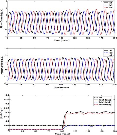Current waveforms for both circuits and ΔIS for intercircuit c1 ga2 Download Scientific