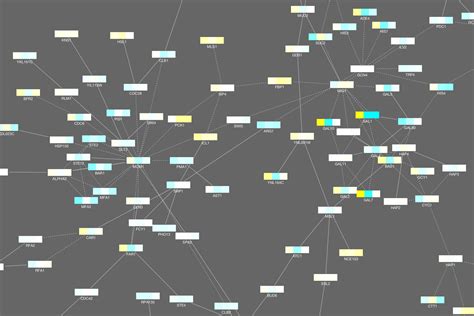 cytoscape 3 2 1 release notes