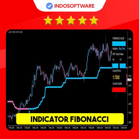 Jual Indicator Trading Terbaik Mt4 Fibonacci Fx Scalper Dengan 2 Indikator Mt 4 Konfirmasi