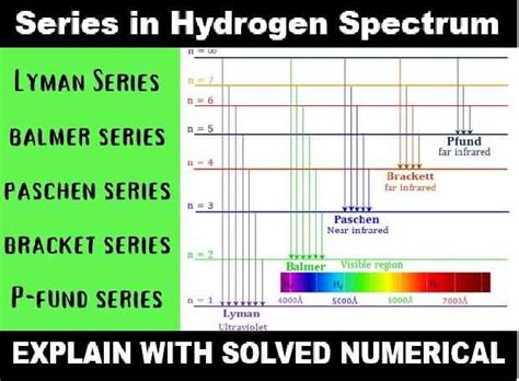 Series In Hydrogen Spectrum Numerical Class 12 Nootan Isc Physics Solution Icsehelp