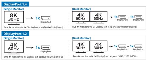 Port DisplayPort K MST KVM Console Switch