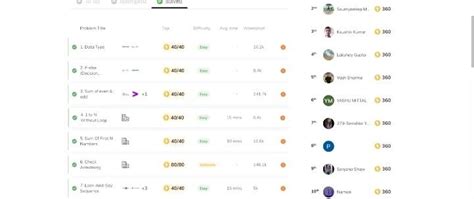 Archita Jain On Linkedin 21daychallenge 21daychallenge 21daychallenge Codingninjas