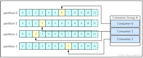 kafka消息模型与工作原理详解 kafka工作原理 csdn博客