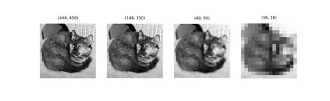 Pooling In Convolutional Neural Networks
