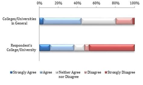 Perceptions Of Effective Response To Sexual Assault Download Scientific Diagram
