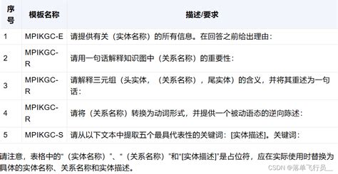 Multi Perspective Improvement Of Knowledge Graph Completionwith Large Language Models Csdn博客