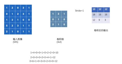 Pytorch深度学习入门记录6 Csdn博客