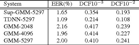 Time Delay Neural Network Semantic Scholar