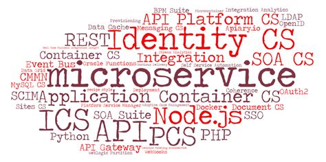 The Oracle Paas Portfolio The Platform Is Coming Together Reporting From Oracle Openworld