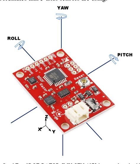 Figure 1 From Imu Based System For Collecting Data About The Transport Comfort Semantic Scholar