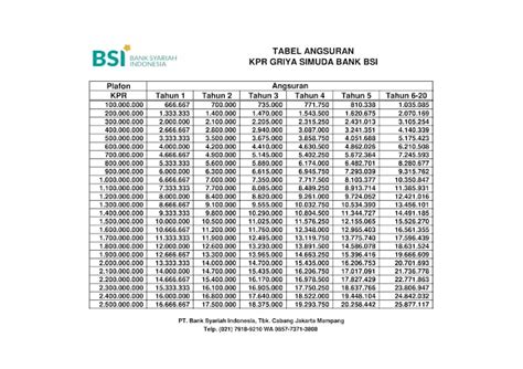 Tabel KPR Bank BSI Terbaru 2025: Simulasi Angsuran, Program, dan Syarat Pengajuan