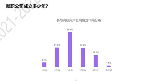 【最新】程序员学习路线图以及就业现状 net工程师学习路线 csdn博客
