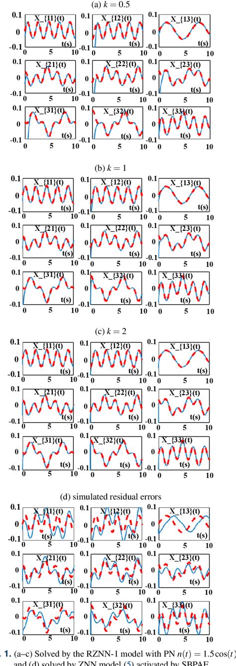 Table From Robust Zeroing Neural Networks With Two Novel Power Versatile Activation Functions
