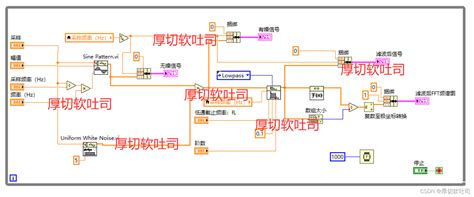 Labview 简易滤波器labview滤波器 Csdn博客 Labview 简易滤波器labview滤波器 Csdn博客