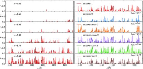 example of forward modelling synthetic spectra in the thesan suite the