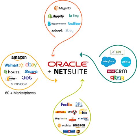 Do Netsuite Suitetalk Api Integration By Amaadhussain Fiverr