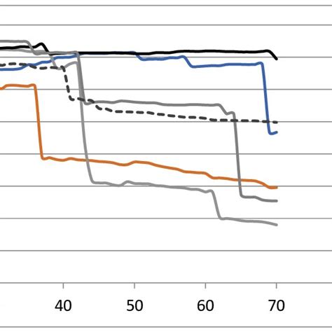 the mean scalar function obtained in each iteration for the simulation