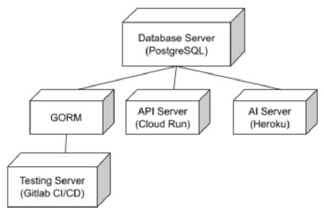 Service Diagram In Backend Download Scientific Diagram
