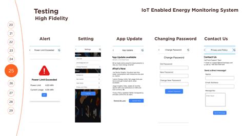 Iot Enabled Energy Monitoring System Ui Ux 26 Images Behance