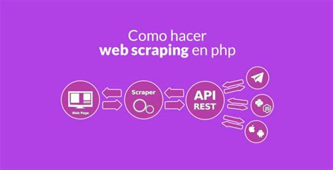 Como Hacer Web Scraping En Php Diseñador Web Freelance Javi Niguez