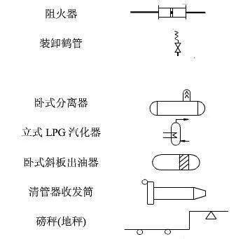 图例 解读 精通PID工艺流程图这些要点最关键 设备