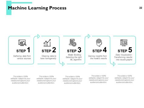 Artificial Intelligence Overview Powerpoint Presentation Slides Presentation Graphics