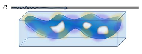 Upper Bound For The Quantum Coupling Between Free Electrons And Photons